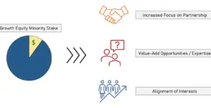 What Is Equity in Shark Tank? - SharkTankWiki