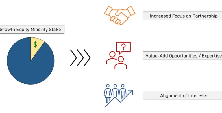 What Is Equity in Shark Tank? - SharkTankWiki